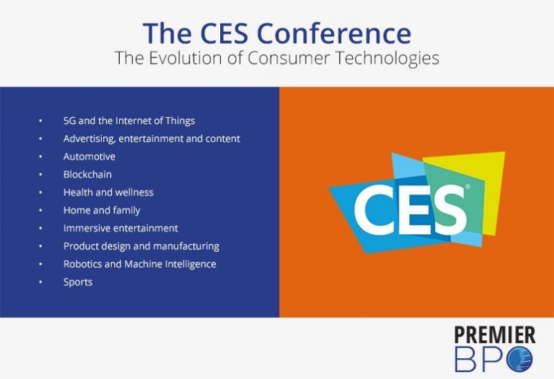 The Evolution of Consumer Technologies - Premier NX