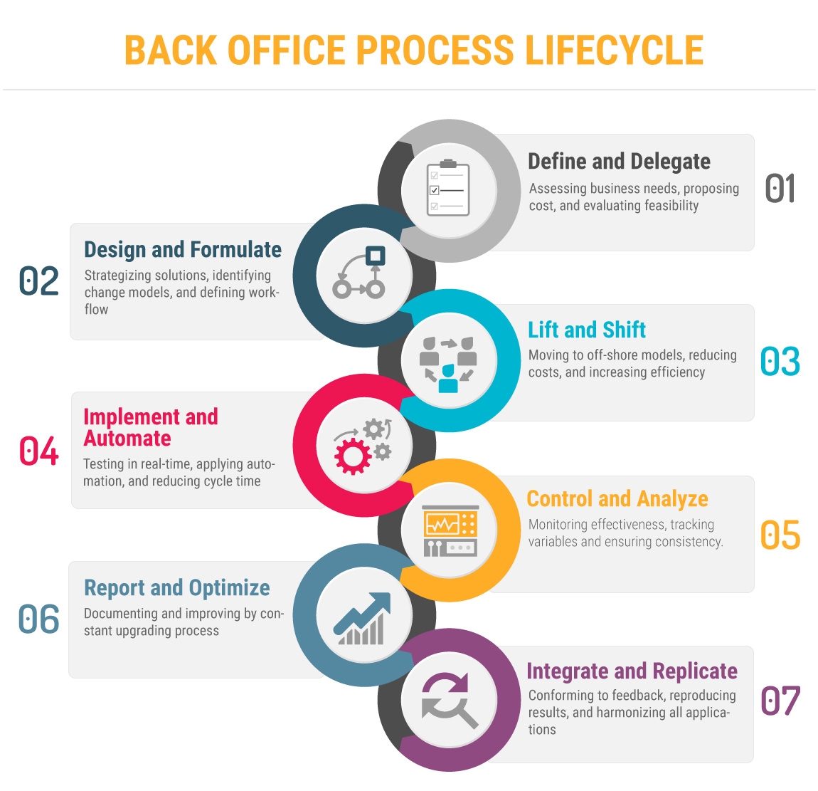 Process lifecycle