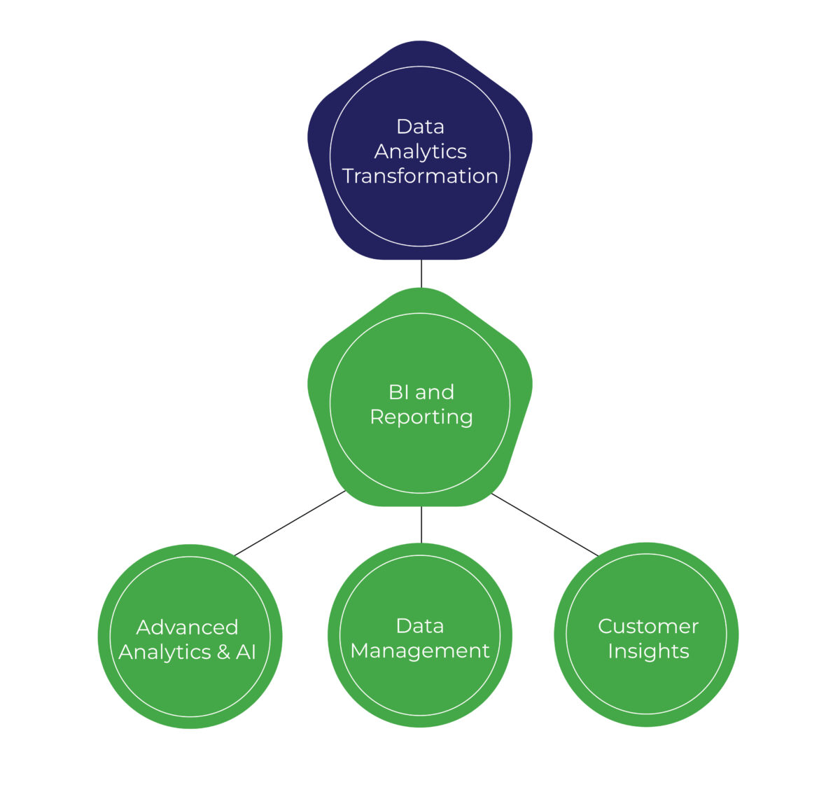 Boost Sales Performance with Data Analytics & Insights