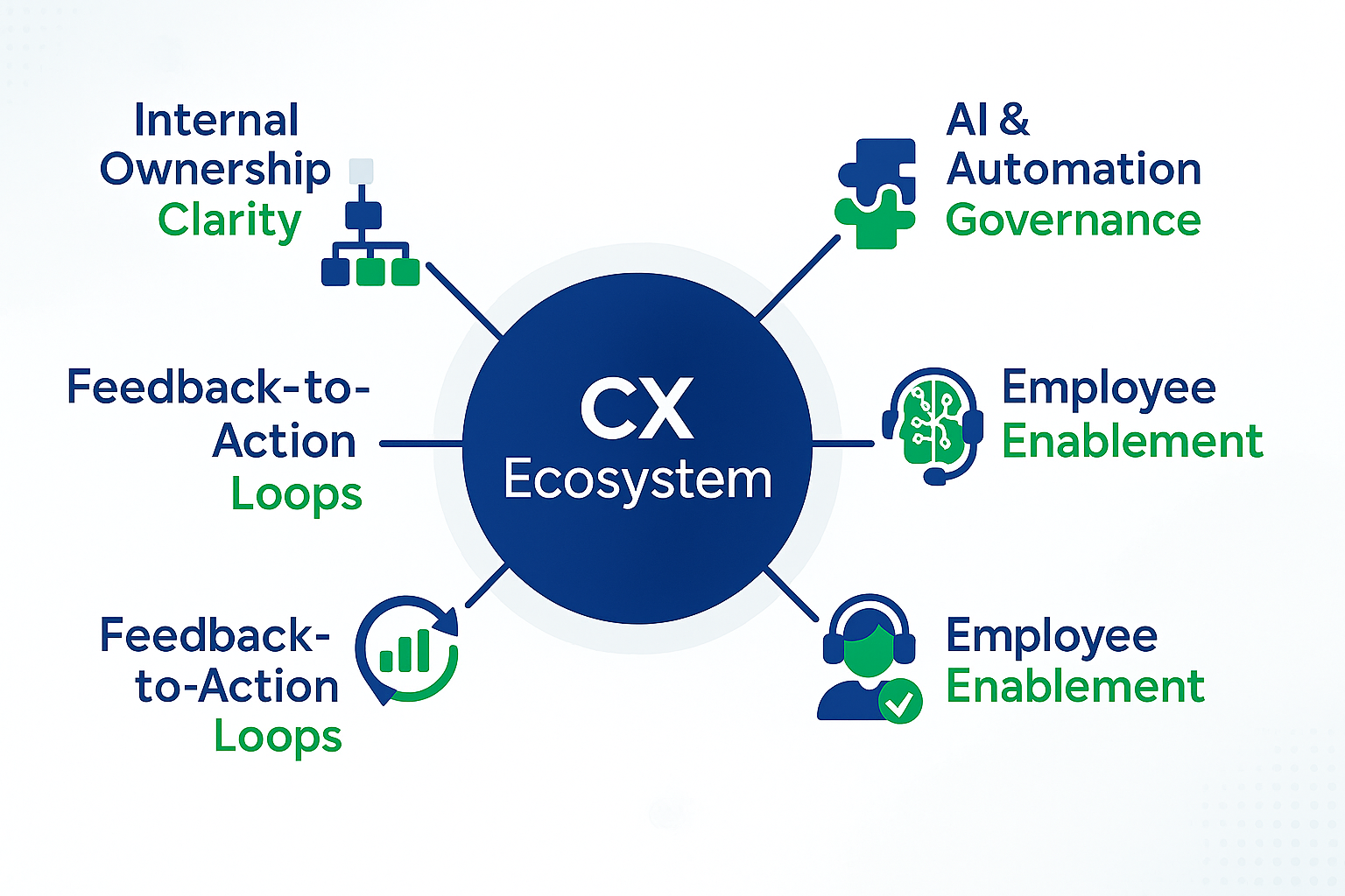 What Is Customer Experience in 2025 | Premier NX