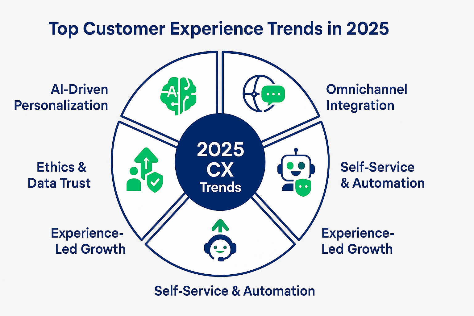 What Is Customer Experience in 2025 | Premier NX