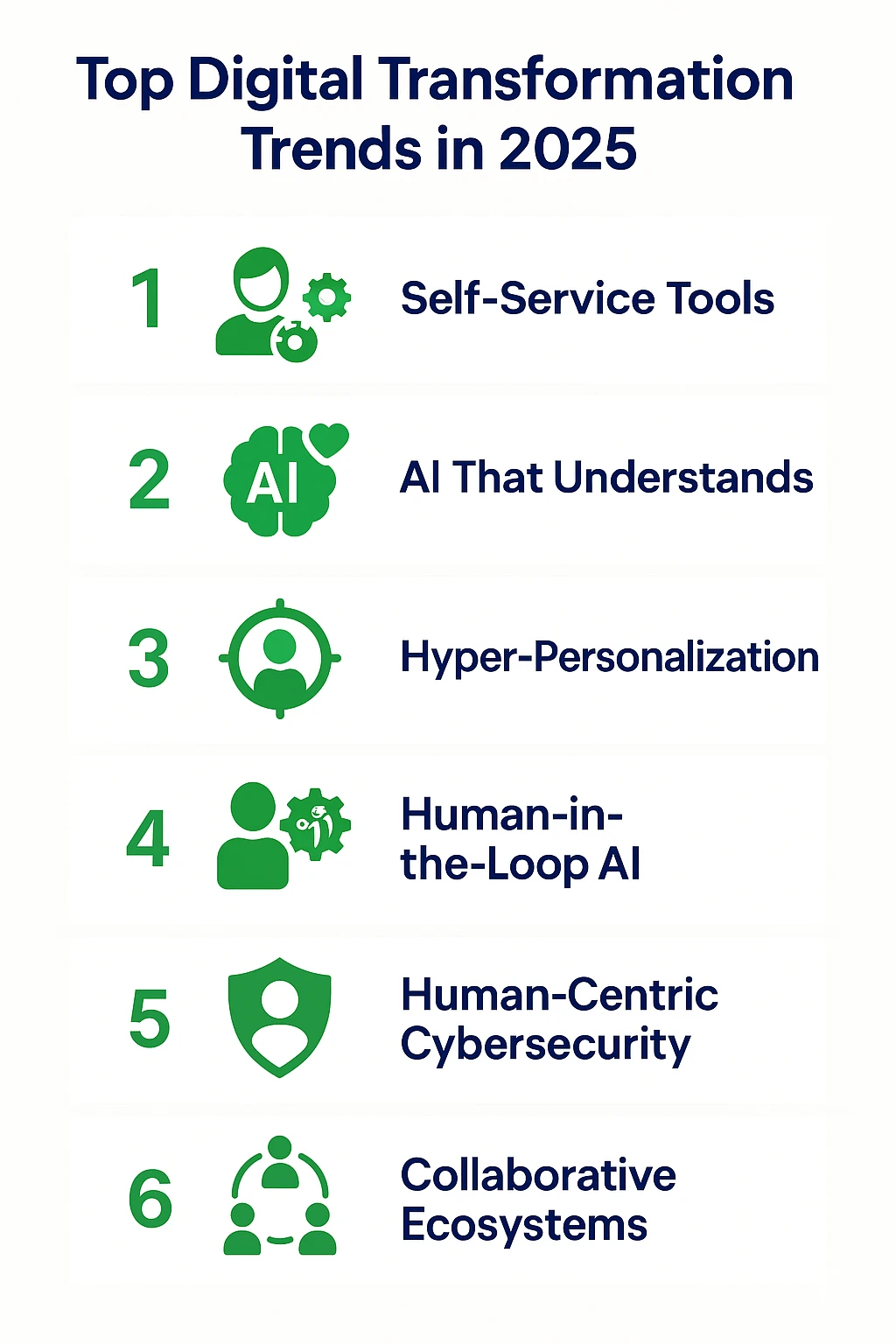 What Is Digital Transformation? Strategy, Trends & Benefits