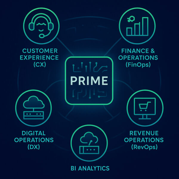 Premier PRIME Framework - Premier NX