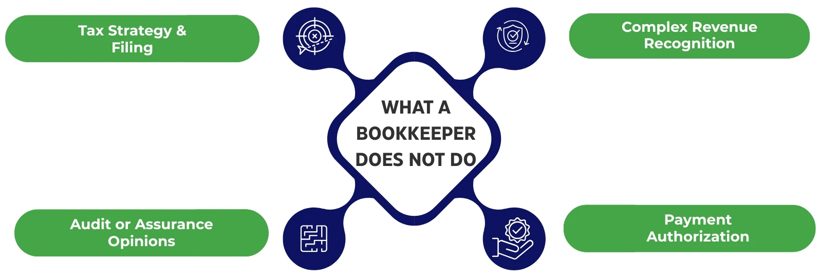 Bookkeeping Services for Small Business: Costs & What’s Included ...