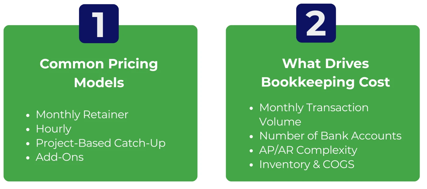 Bookkeeping Services for Small Business: Costs & What’s Included ...