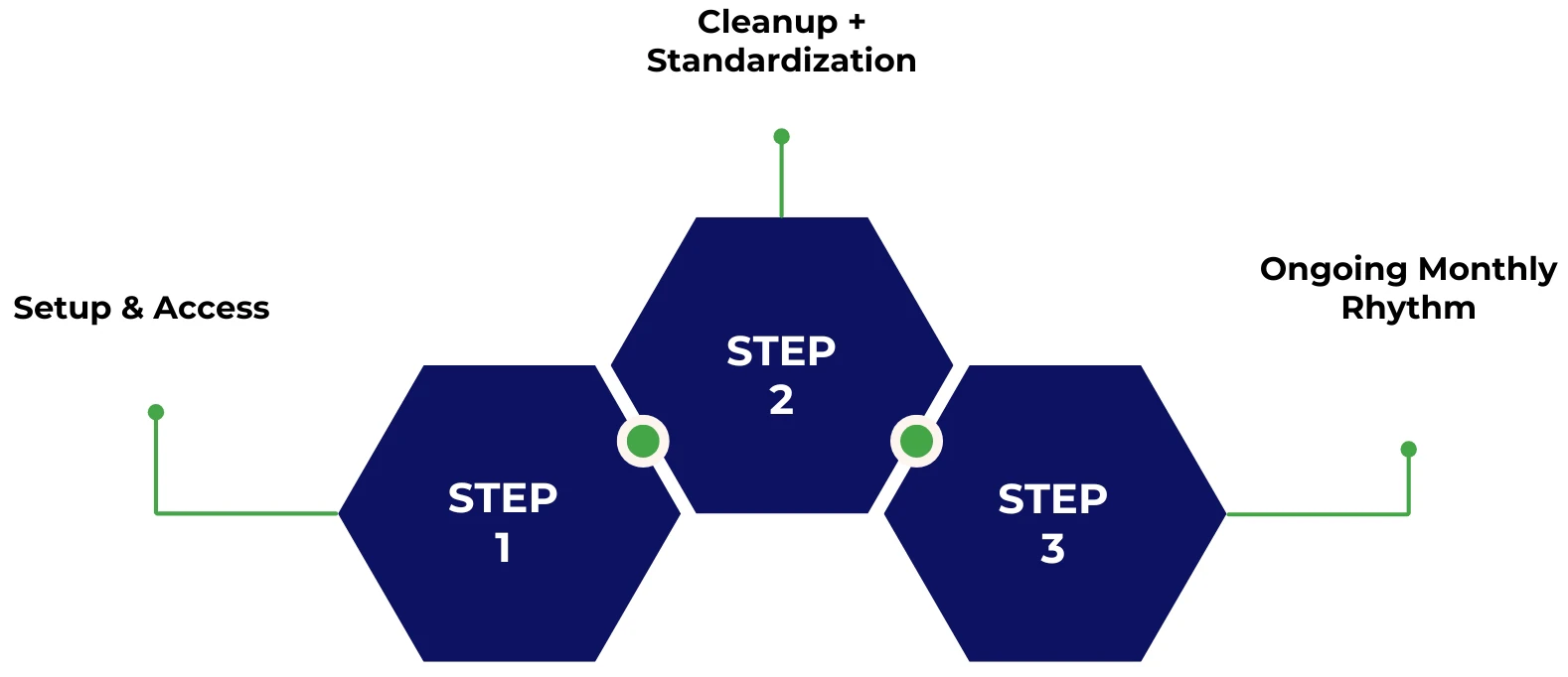 Bookkeeping Services for Small Business: Costs & What’s Included ...