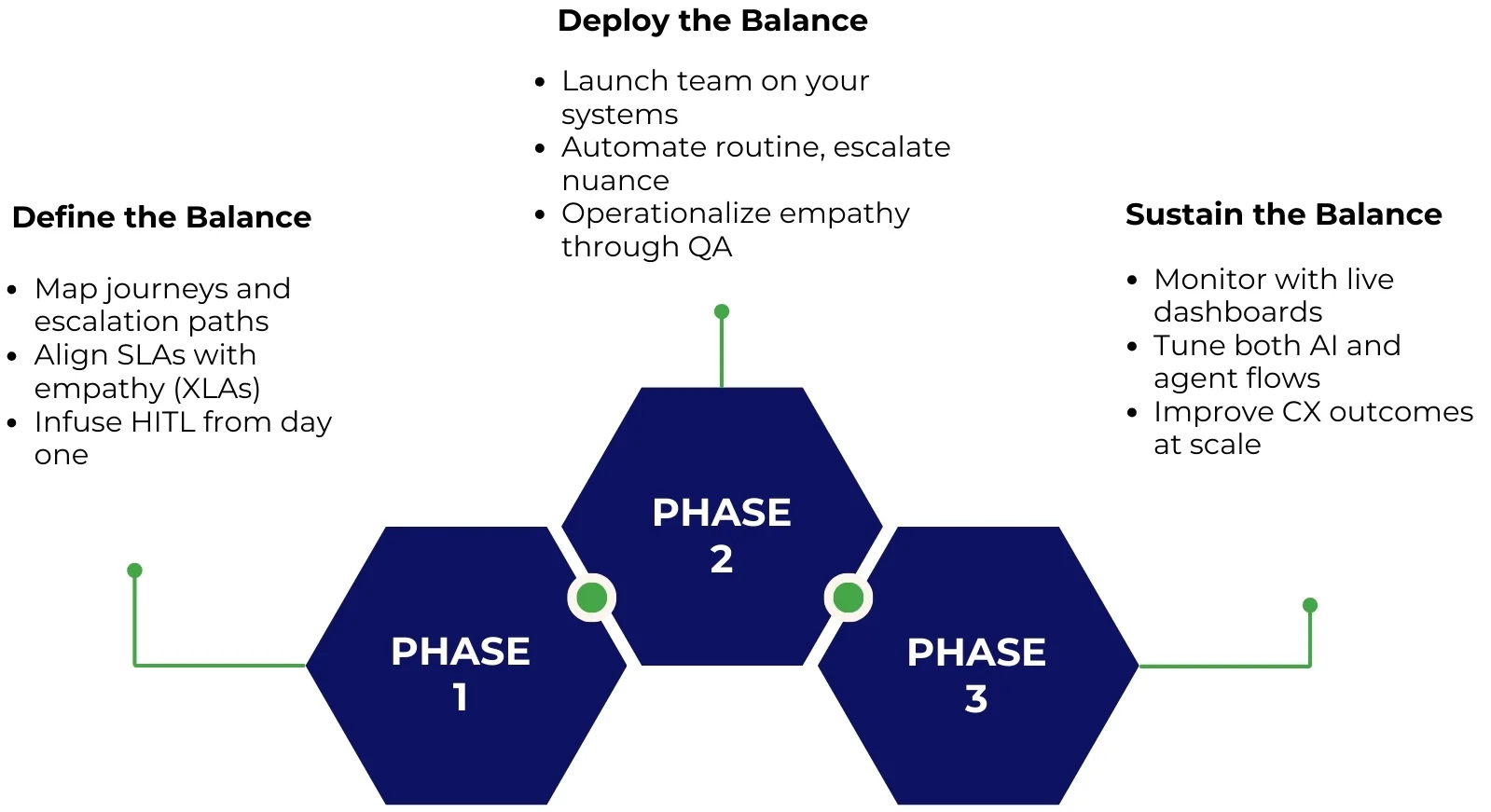 Customer Experience in 2026: Where Efficiency Meets Empathy - Premier NX