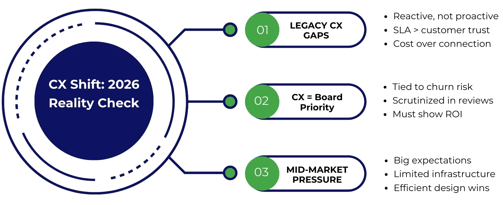 Customer Experience in 2026: Where Efficiency Meets Empathy - Premier NX