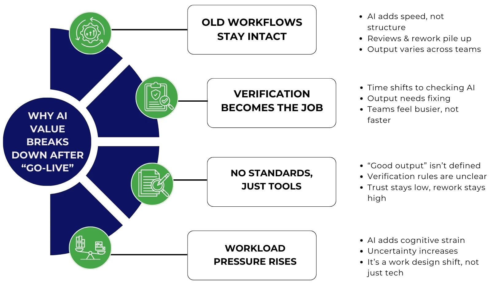 AI ROI in 2026 for Mid-Market Teams - Premier NX